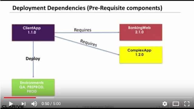 [Video] Managing deployment dependencies – Clarive