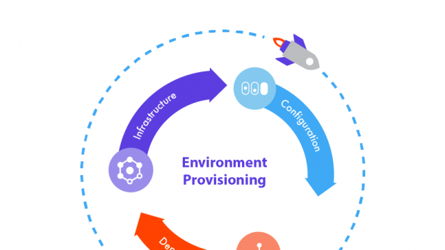 Why environment provisioning is a key part of DevOps? – Clarive