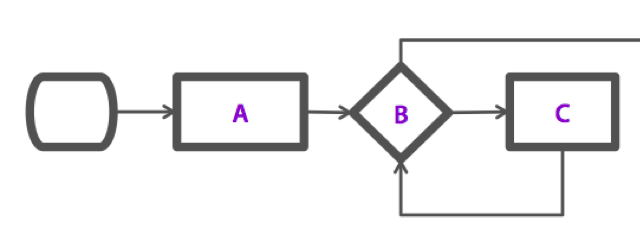 (R)Evolution in Delivery Automation paradigms (1/4) – Clarive