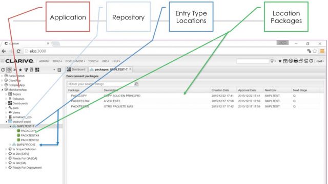 Bringing DevOps to the Mainframe (3/4): Source code versioned in z/OS ...
