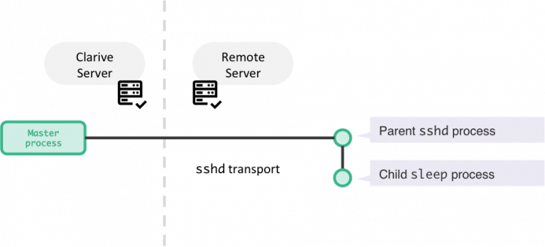 Kill remote processes on job cancel – Clarive