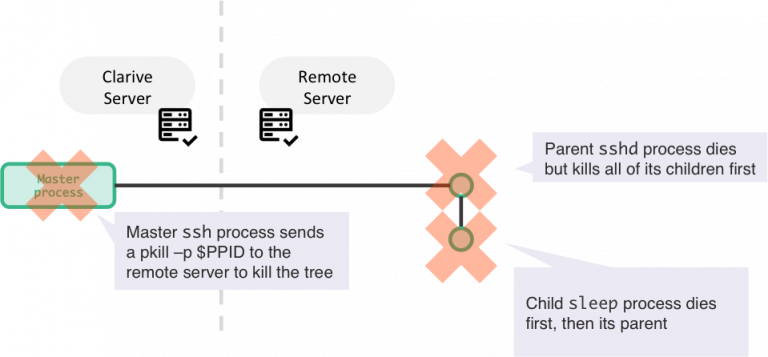 Kill remote processes on job cancel – Clarive