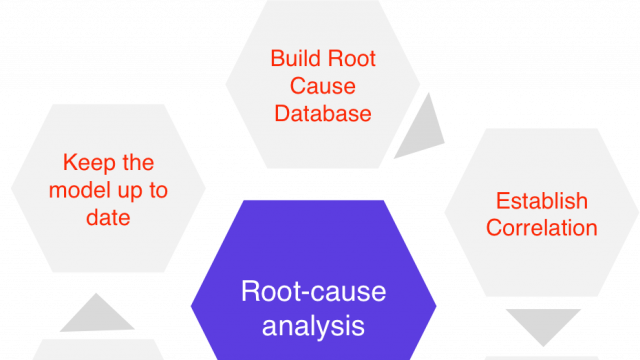 Continuous release readiness checklist – Clarive